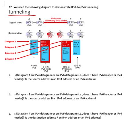 Solved 12 We Used The Following Diagram To Demonstrate Chegg Com