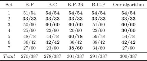 Solving The Team Orienteering Problem With Cutting Planes