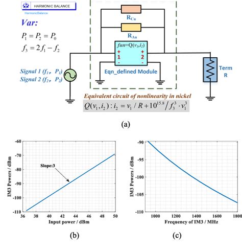 Figure 10 From Passive Intermodulation Distortion In Connectors With Nonlinear Interaction In