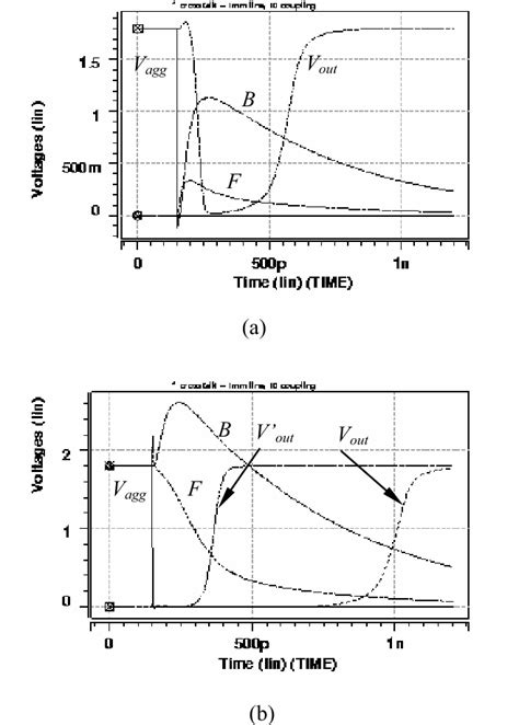 Figure 2 From A Unified Approach To Detecting Crosstalk Faults Of Interconnects In Deep Sub