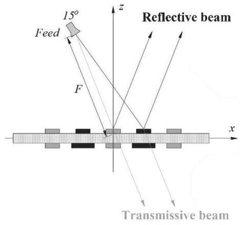 一种超薄透射 反射双功能超表面天线 2