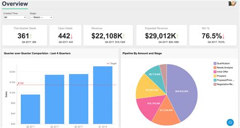 Zoho Reports Pricing Reviews And Features November SaaSworthy Com