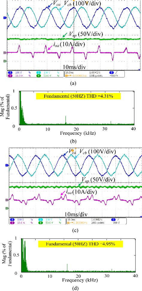 Figure 9 From A Novel Continuous Control Set Model Predictive Control For Lc Filtered Three