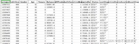 第五届泰迪杯数据分析赛b题 银行客户忠诚度分析 一等奖思路及代码分享银行客户忠诚度分析代码 Csdn博客