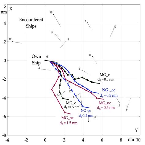 Synthesis Of A Path Planning Algorithm For Autonomous Robots Moving In A Game Environment During
