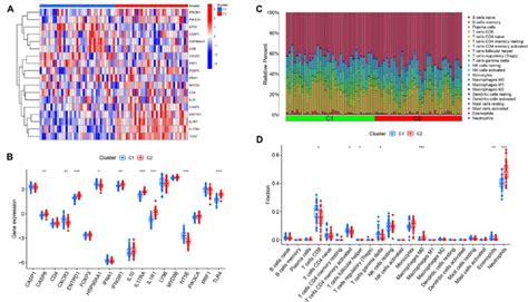 颠覆认知！非肿瘤也能分析免疫原性死亡（icd）？二次聚类 机器学习轻松搞定6分 纯生信！这么独特的分析思路还不来复现？ 知乎
