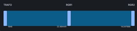 Energy Flow Diagram Using Sankey Panel With Data From Postgresql