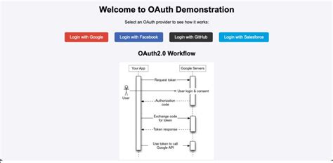 Oauth2 Fastapi Authentication Webdevelopment Opensource