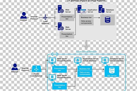 Cloud Architecture Patterns Using Microsoft Azure Microsoft Azure Sql