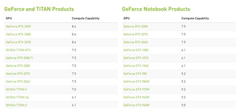 Setting Up Your Pcworkstation For Deep Learning Tensorflow And Pytorch Windows Towards