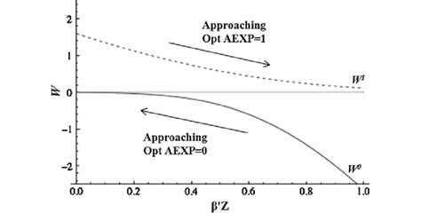 Theoretical Distribution Of Inverse Mills Ratio W K It W K It Is Download Scientific