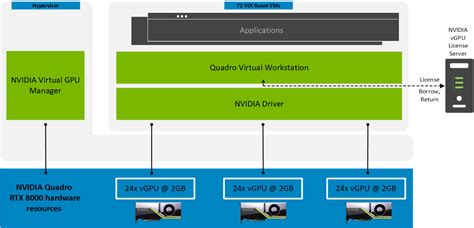 Nvidia Virtual Gpu Vdi Design Guidegpu Resource Sharing For Vdi And Ai Workloads In A
