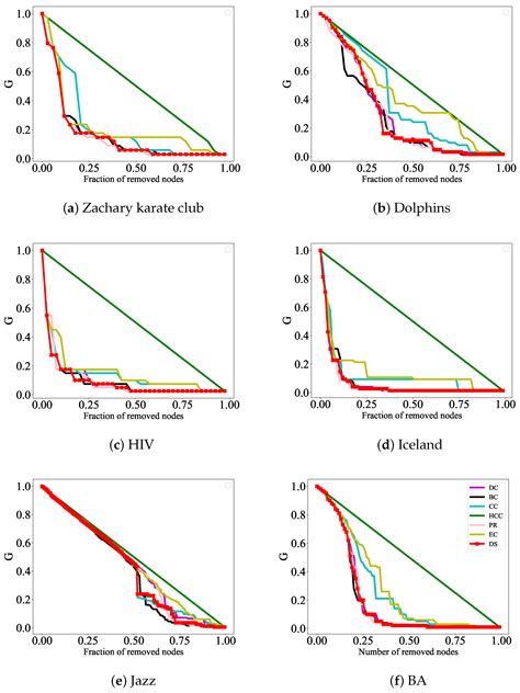 Identifying Influential Nodes Based On Evidence Theory In Complex Network