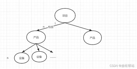 一种基于kafka实现物联网设备数据精细化存取的方法kafka用于iot设备 Csdn博客