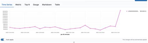 Feature Default Legend Size · Issue 3062 · Opensearch Project