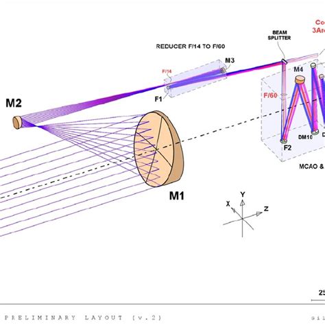 Pdf Multi Conjugate Adaptive Optics Relay Optical Designs For A 4 M Off Axis Solar Telescope