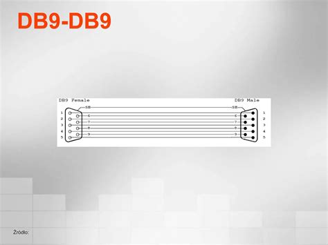Rs232 Presentation In Polish Language Serial Interfaces Interfejsy Szeregowe Pptx