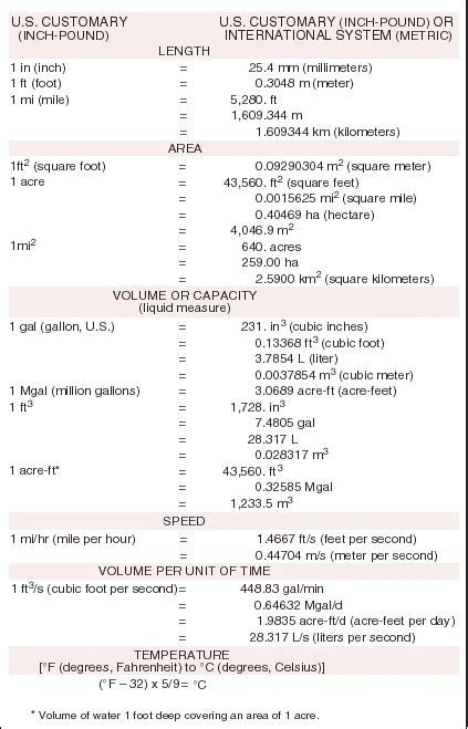 The Great Pandemic How To Convert Units Of Measurement