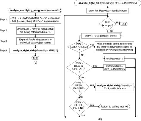 Figure 1 From Hardware Trojan Detection Through Structural Checking Semantic Scholar