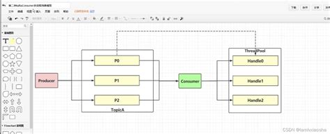 3、kafka进阶提升 消费者 kafka consumerrecord csdn博客