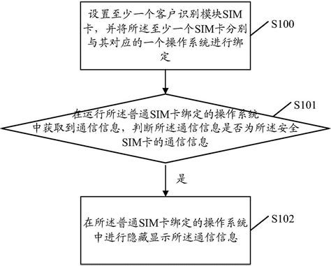 Data Protection Method And Terminal Eureka Patsnap