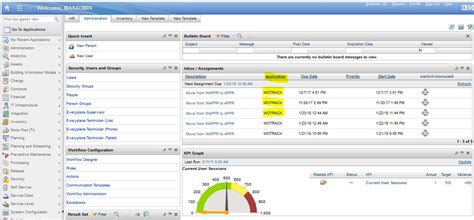 Configuring The Maximo Start Center Inbox Assignments For Specific Users
