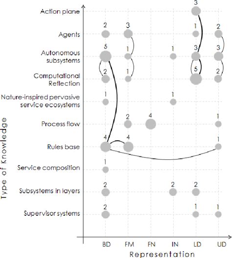 Figure 2 From A Reference Architecture Based On Reflection For Self