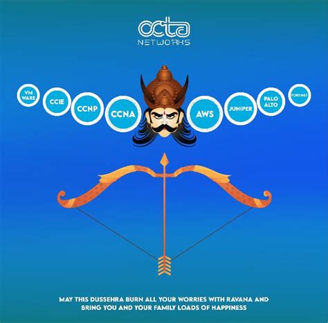 Technology Networking Cciecertification Security Networkengineer… Octa Networks