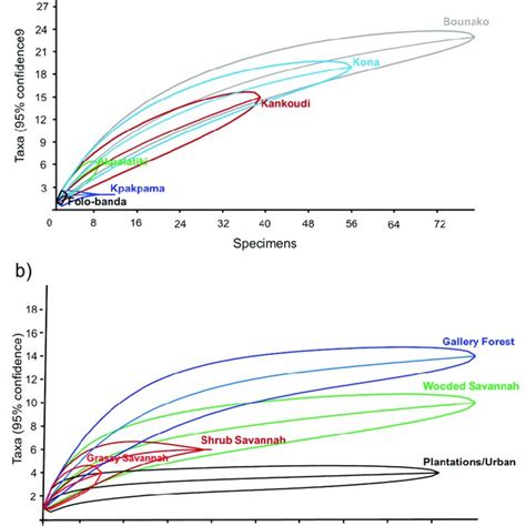Saturation Curves Including Upper And Lower 95 Condifence Intervals Download Scientific