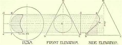 Interpenetration Of Solids