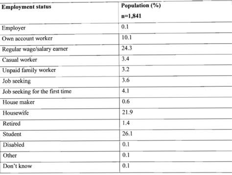Food Quality And Safety Of Solar Dried Fruits And Vegetables In The Butha Buthe District Lesotho
