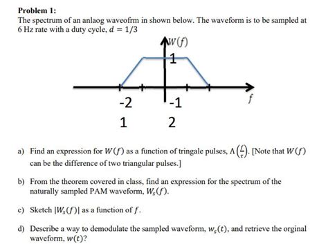 The Spectrum Of An Anlaog Waveofrm In Shown Below