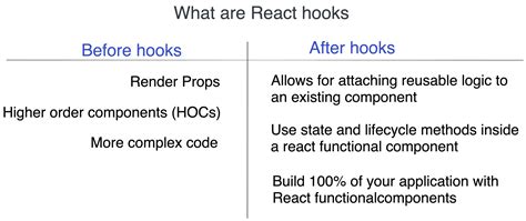 Defining Our 2023 Architecture For Frontend React Applications Part 2 Elhmx Full Stack