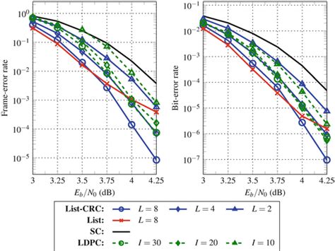 Polar Codes Springerlink
