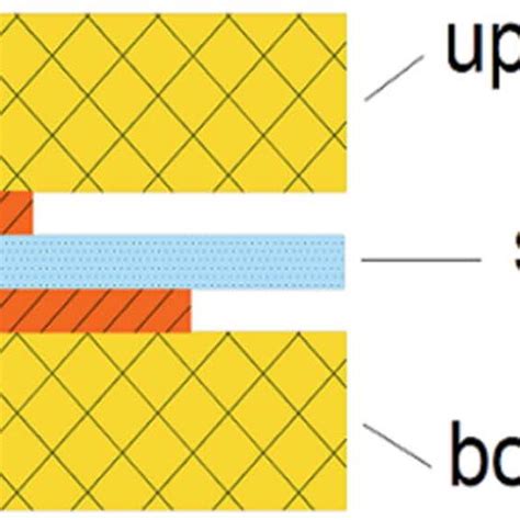 Schematic Representation Of The Hybrid Layer Structure The High Download Scientific Diagram