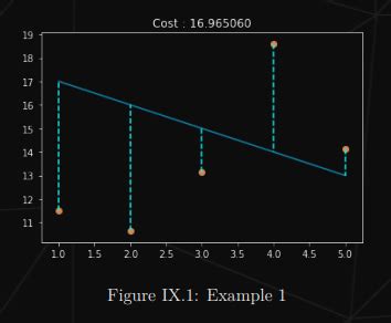 Ml Ex Interlude Examples Cost Issue Ai Bootcamp