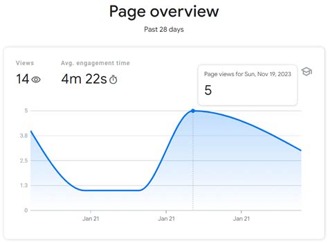 Search Console Insights Is It Reliable Medium Medium