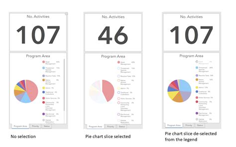 Pie Chart Legend Selection Not Triggering Actions Esri Community