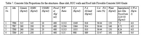 Performance Of Flowable Concrete For Application In Underground Structures NATM Tunnel And
