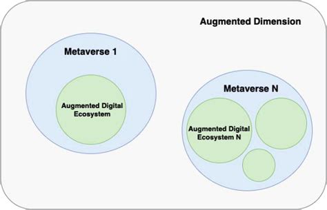 Graphic Representation Of The AD And Its Components Download Scientific Diagram