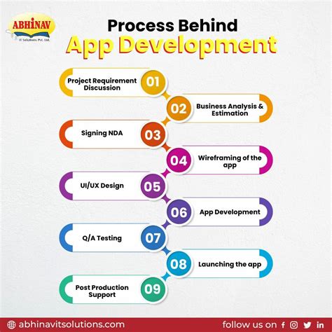 Abhinav It Solutions Pvt Ltd On Linkedin Informationtechnology