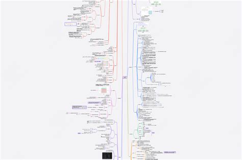 Mysql高级面试知识点思维导图