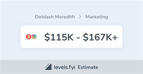 Dotdash Meredith Marketing Salary 115k 167k Levels Fyi