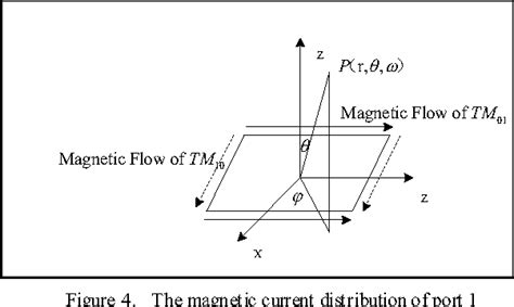 Figure 4 From The Design Of Retrodirective Array In Wireless Sensor Networks Semantic Scholar