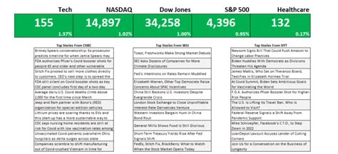 creating a stock market dashboard in excel