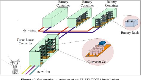 Figure 1 From Benchmarking Of Modular Multilevel Converter Topologies