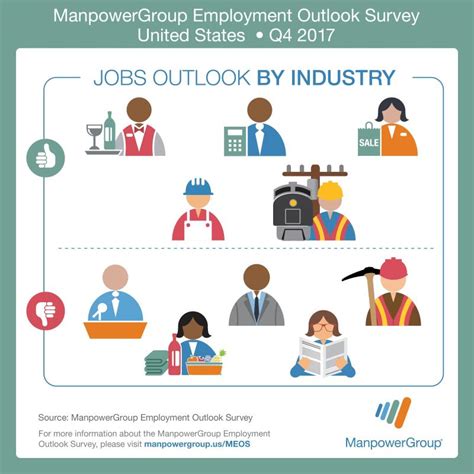 Sohel Qureshi On Linkedin Looking For A New Job Find Out Which Industries Are Planning To Hire