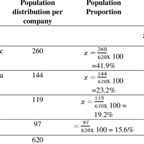 Sample Size And Sampling Techniques Download Scientific Diagram