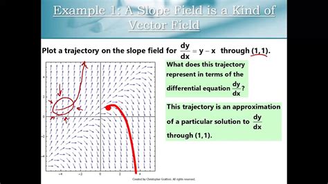 Differential Geometry Vector Field At Numbers Mcleod Blog