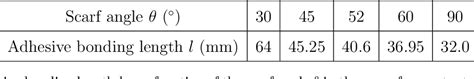 Table 1 From Comparison Between 2d And 3d Applications Of The Coupled Criterion To Crack